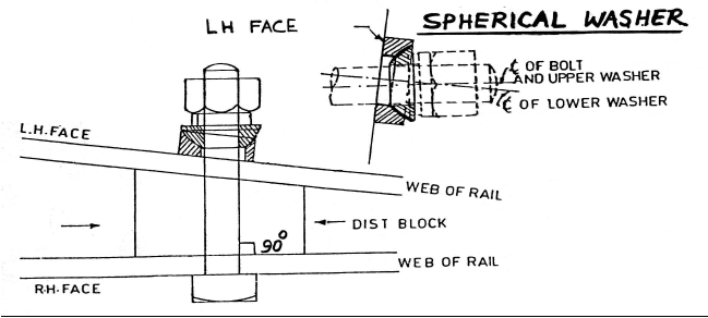 ENGINEERING P WAY & WORKS GUIDE INDIAN RAILWAY (HI / ENG): Points ...