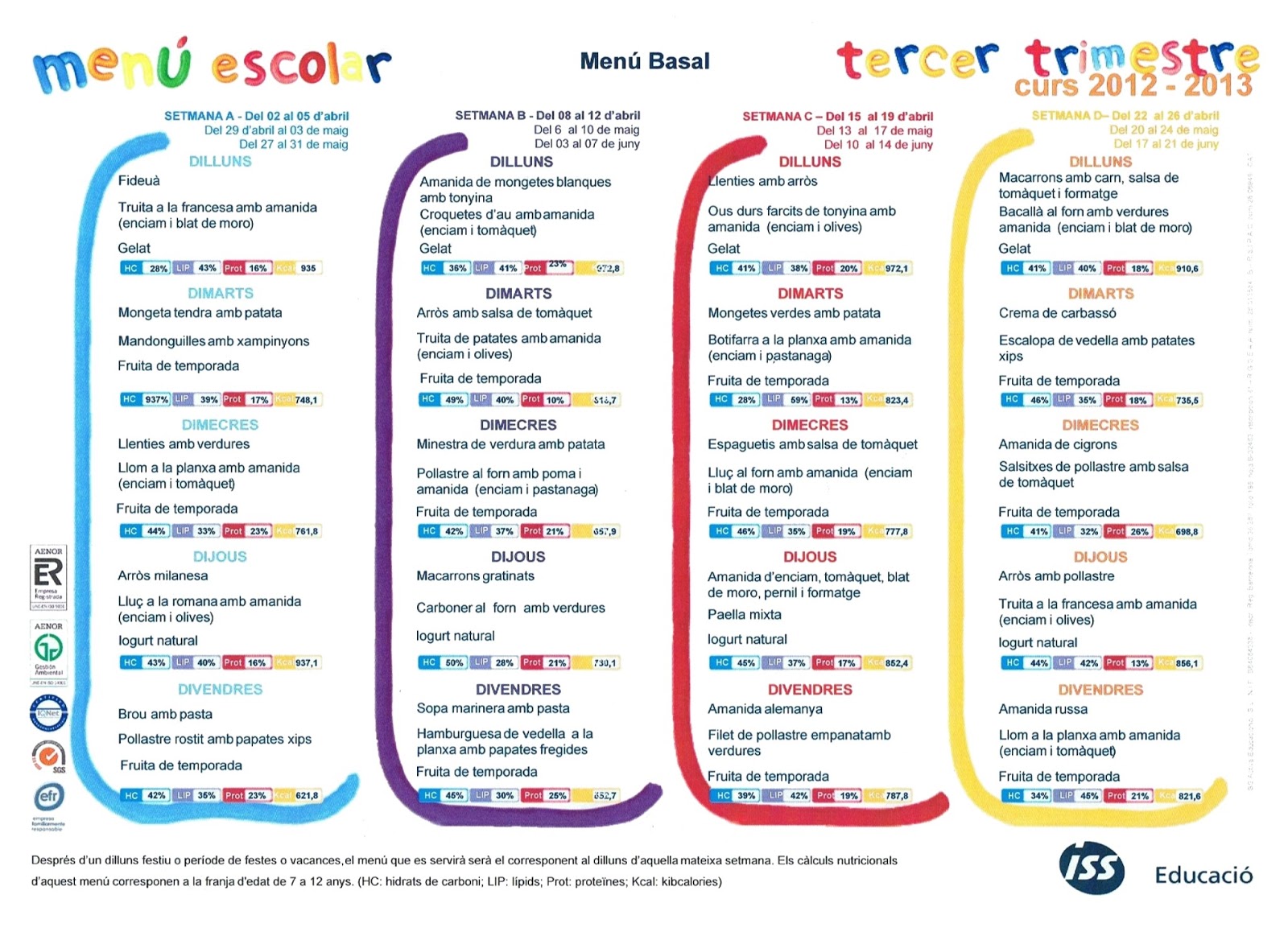 Educació infantil a l'escola Alfons I: MENÚ ESCOLAR DEL TERCER TRIMESTRE