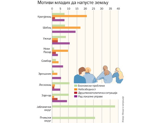 Sociologizam: Indeks humanog razvoja i migracije iz Srbije u Norvešku i ...