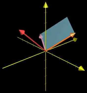 Thoughts: Visualizing linear algebra: Cross product