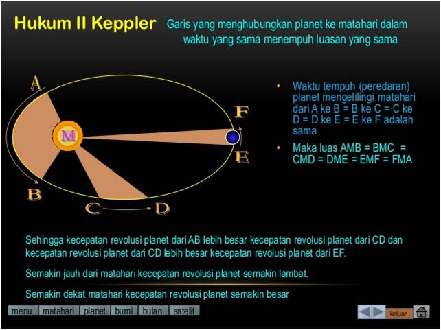 HUKUM KEPLER ~ Fisika Berbagi