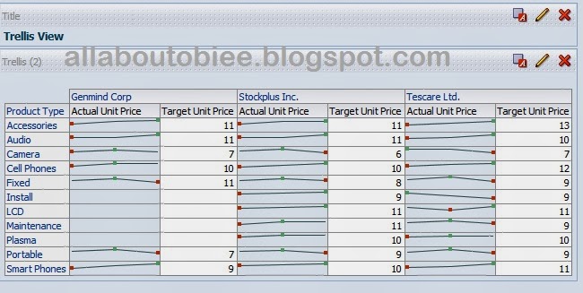 Oracle Business Intelligence Trellis View In Obiee 11g