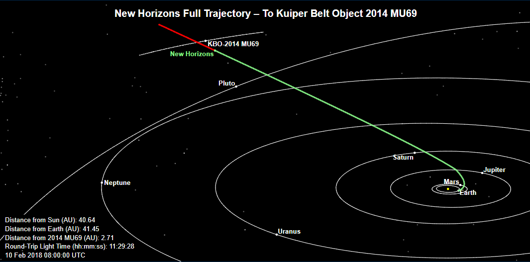 Το New Horizons τράβηξε τις πιο μακρινές από τη Γη φωτογραφίες
