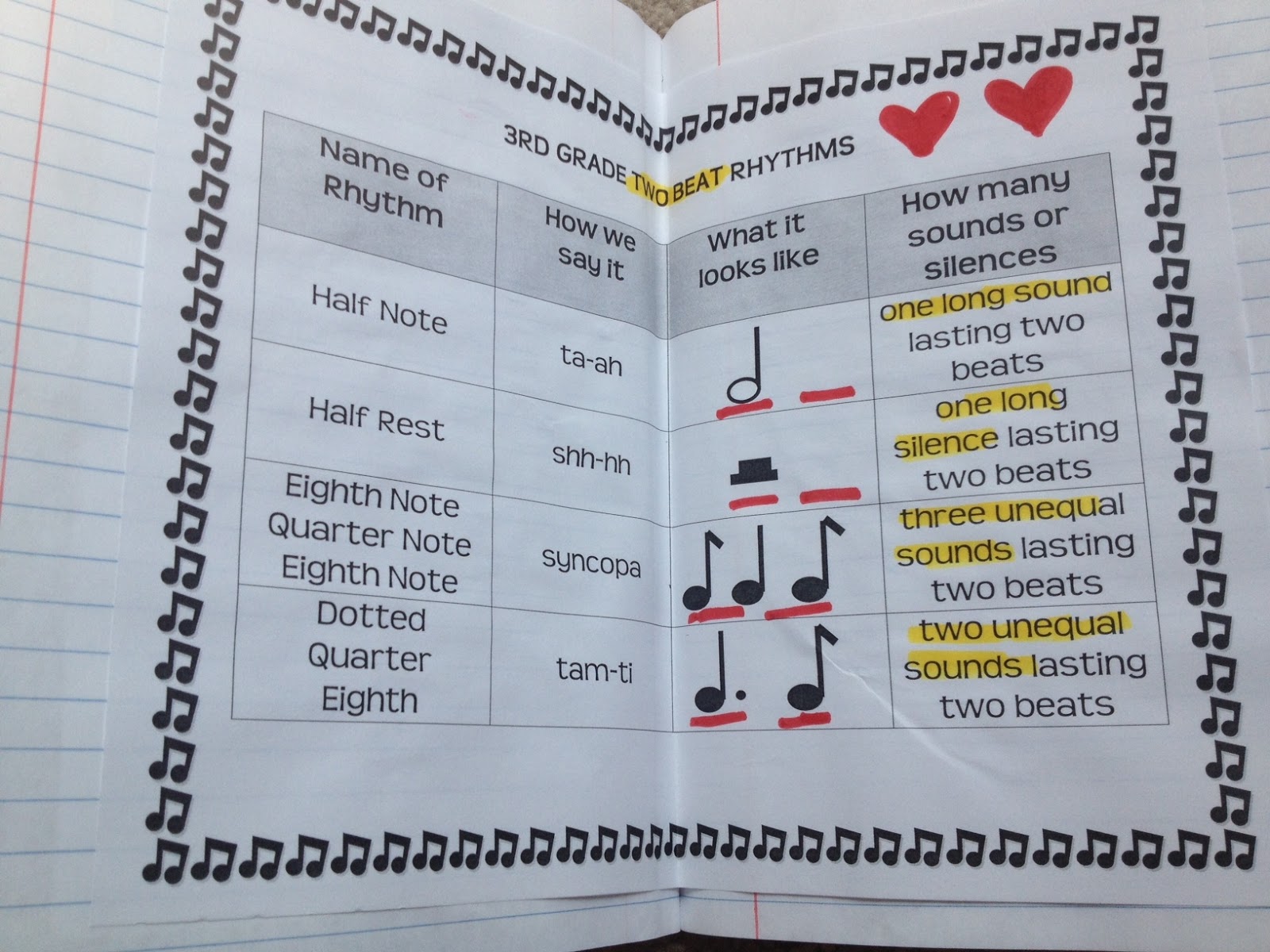 The Sweetest Melody: Music Interactive Notebooks, update