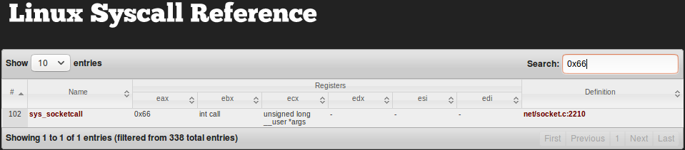 SLAE32 - Assignment 1# - Create a Shell_Bind_Tcp shellcode