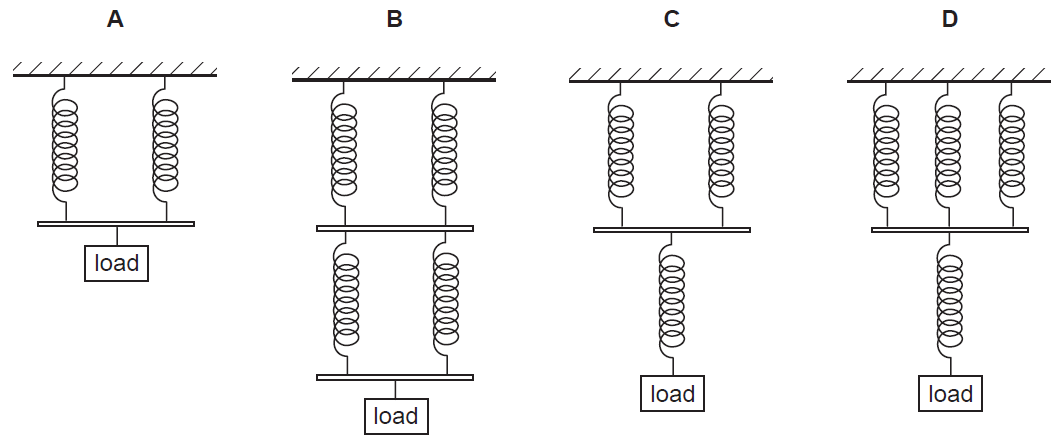 Physics 9702 Doubts | Help Page 190 | Physics Reference