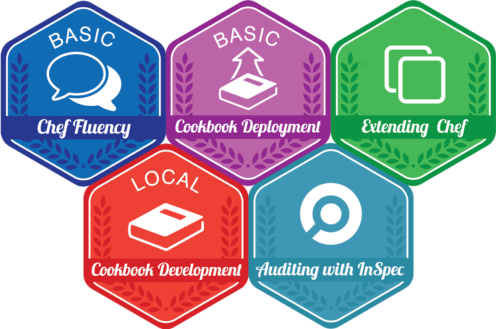 Chef Training In Chennai