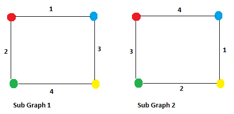 Deeshen Shah's Blogs: Solution for the famous Instant Insanity problem