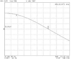 IRVS - VLSI Projects, Embedded Projects, Matlab Projects: Measure the input capacitance of your ...