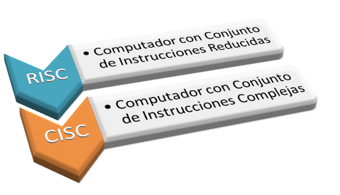 CONOCIENDO MICROCONTROLADORES: 1.3.-ESTRUCTURAS DE MICROPROCESADORES ...