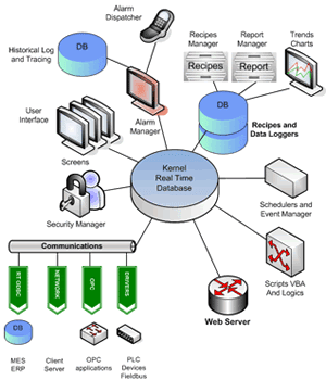 SISTEMAS DISTRIBUIDOS: DISTRIBUIDOS