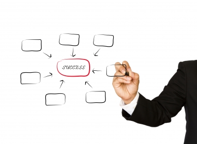 Case Master: Effective Approach To Operational Issues