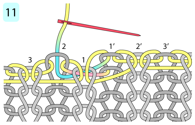 Anna Fedorova: Italian Bind Off in the Round
