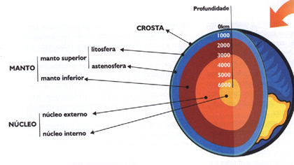 SÓ GEOGRAFIA: TECTÔNICA DE PLACAS
