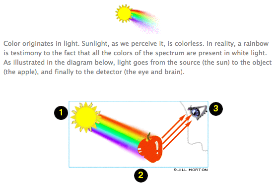 design practice: OUGD404. Design Principles. Colour Theory 1 & 2
