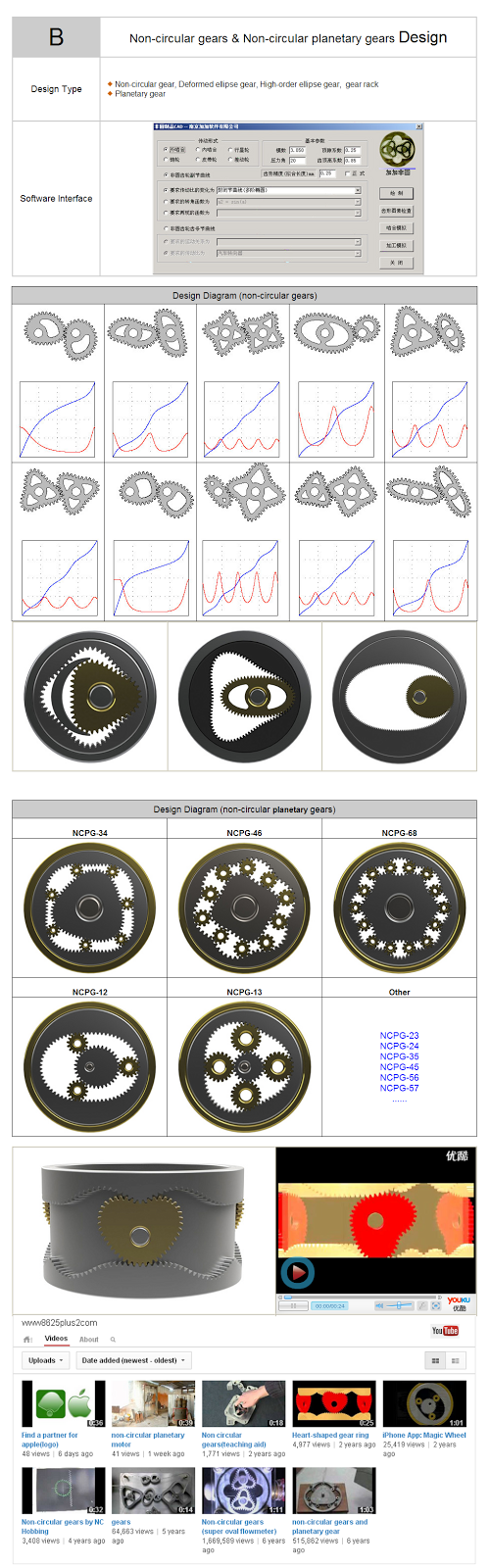 Magic Wheel: Non-circular gears & Non-circular planetary gears design