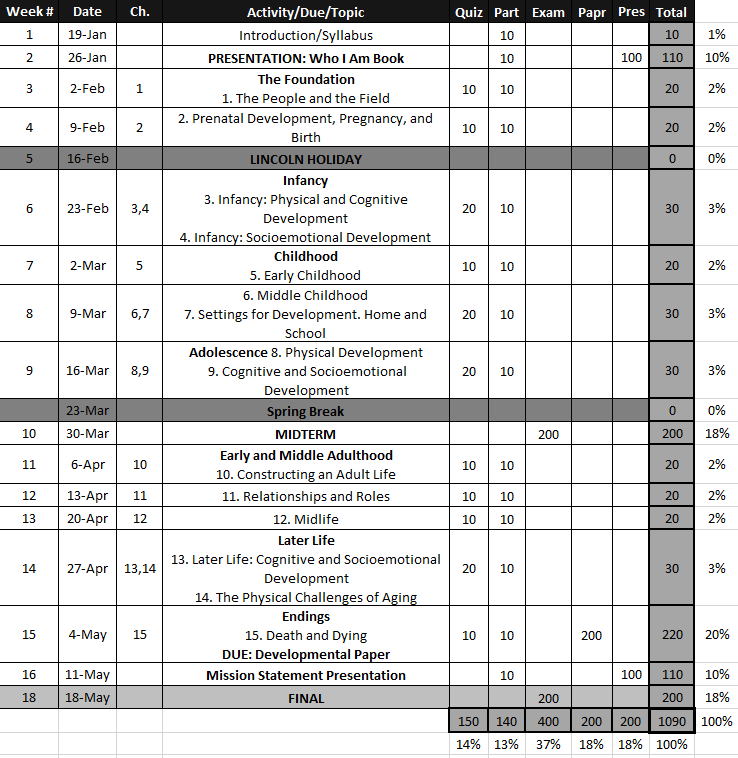 PSYCH-25 Developmental Psychology - Lifespan Development: Study/Calendar