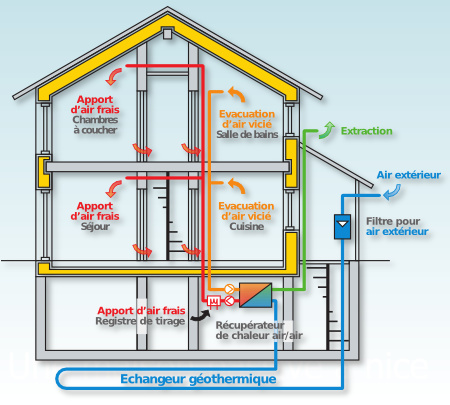 Climatiseur split installation: Maison passive plan