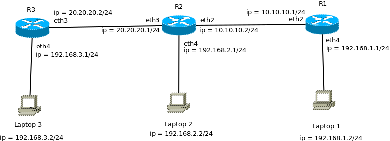 routing ospf di mikrotik - Student Terpelajar - Media Pembelajaran dan ...