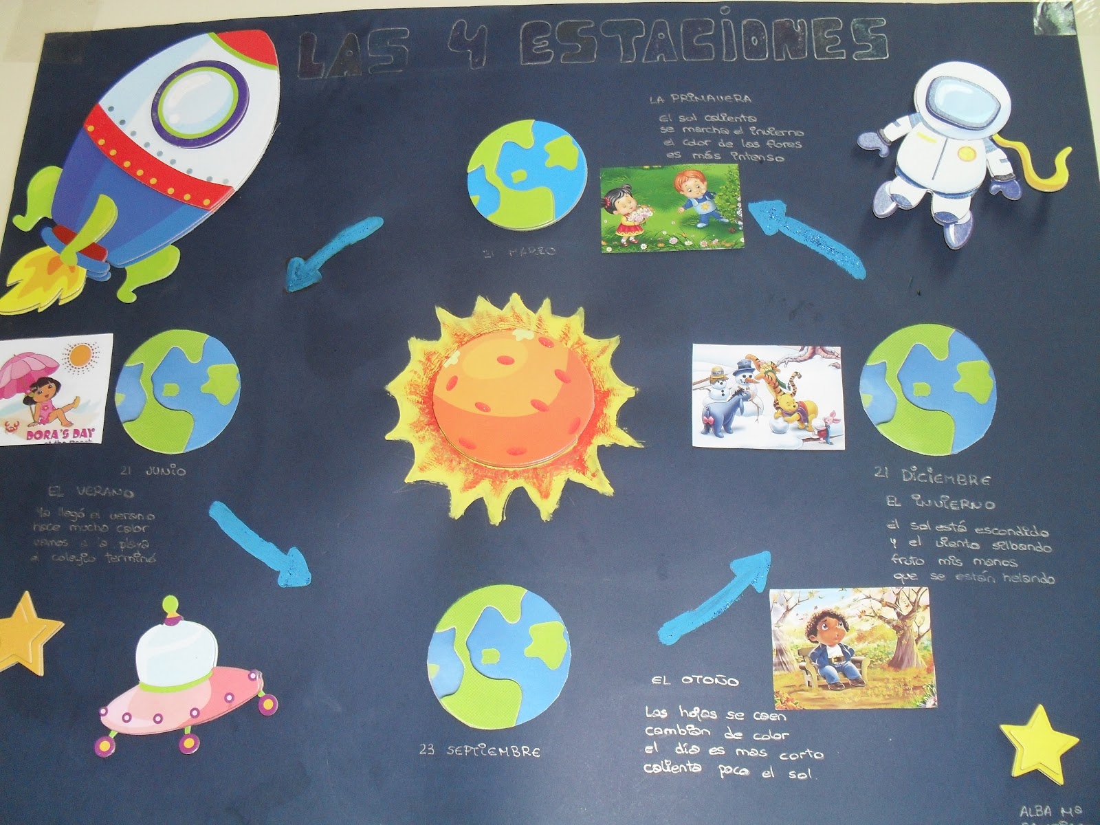 Los Cercadillos 3 años: PROYECTO EL ESPACIO