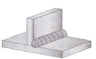Welding Position ( according to ISO 6947) - all about welding inspector ...