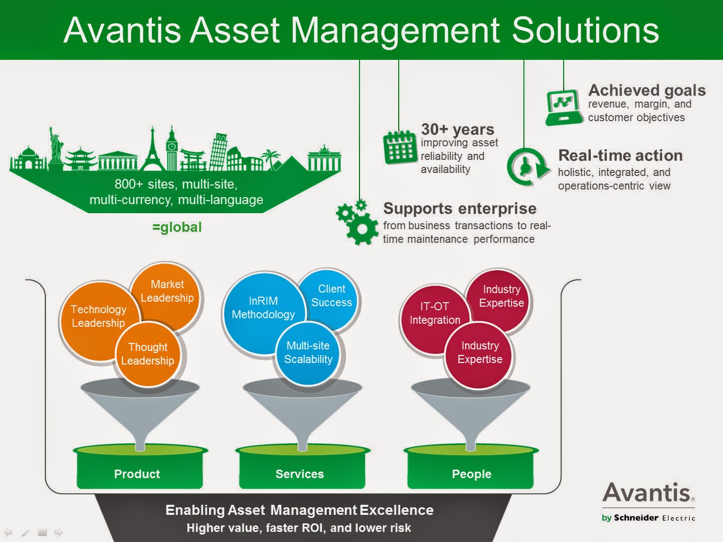 Schneider Electric Software Automation Success: Avantis Asset ...