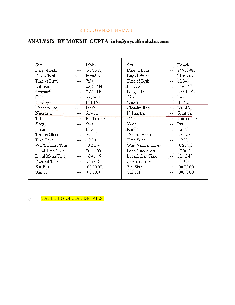 Moksha's New Age Astrology: GUN MILAN -36