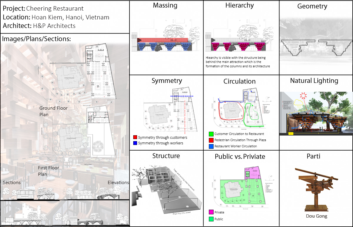 Building Typologies Analysis