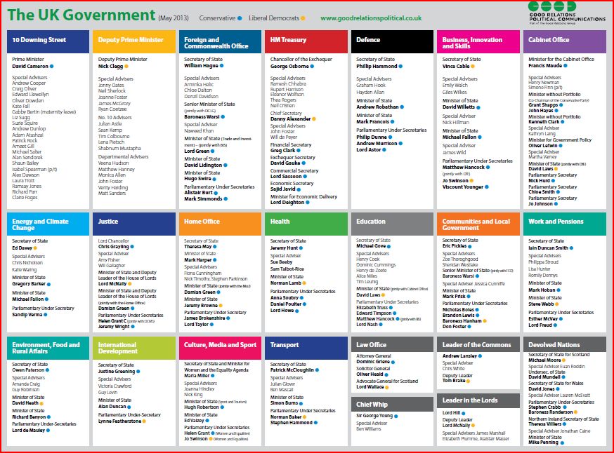 Broad Oak Magazine: Who's Who in the UK Government