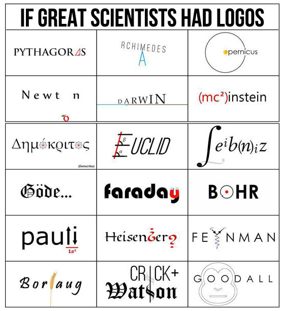 Skip's House of Chaos: Famous Scientists Logos