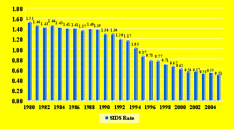 Davey Lynn Haglund's Walden U Early Childhood Blog: Child Development ...
