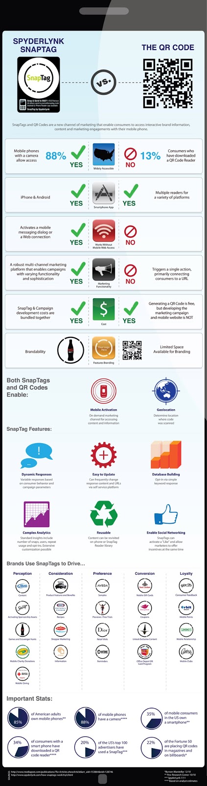 Marketing digital,social media, política y opinión: Los códigos snap ...