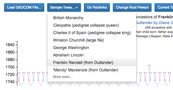 Family Tree Visualization: Some Family Trees Based on Starz Outlander