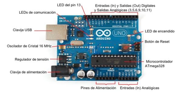 Instalaciones de Telecomunicaciones: ¿QUÉ ES ARDUINO?