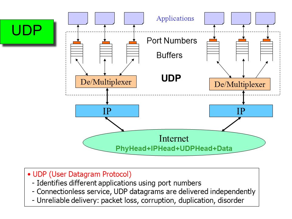 Pengertian Dan Jenis-Jenis Protokol Jaringan - i-Teknologi