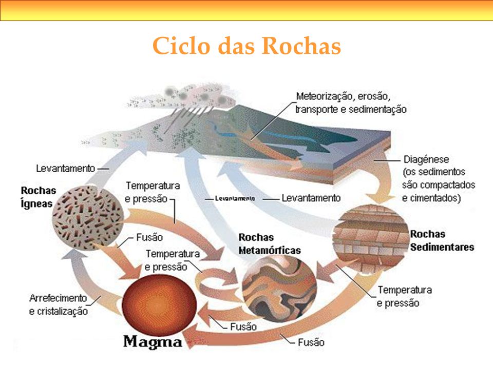 Rochas Igneas Metamorficas E Sedimentares Rocha Metamórfica