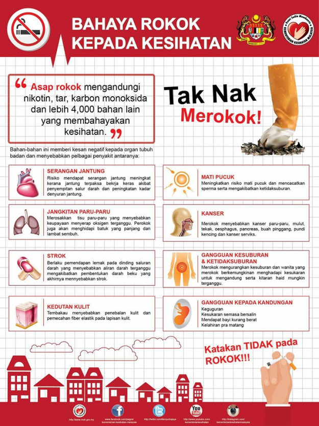 PPDa SMK KOTA KEMUNING: MAKLUMAT DARVIH (Dadah,Alkohol,Rokok,Vape ...