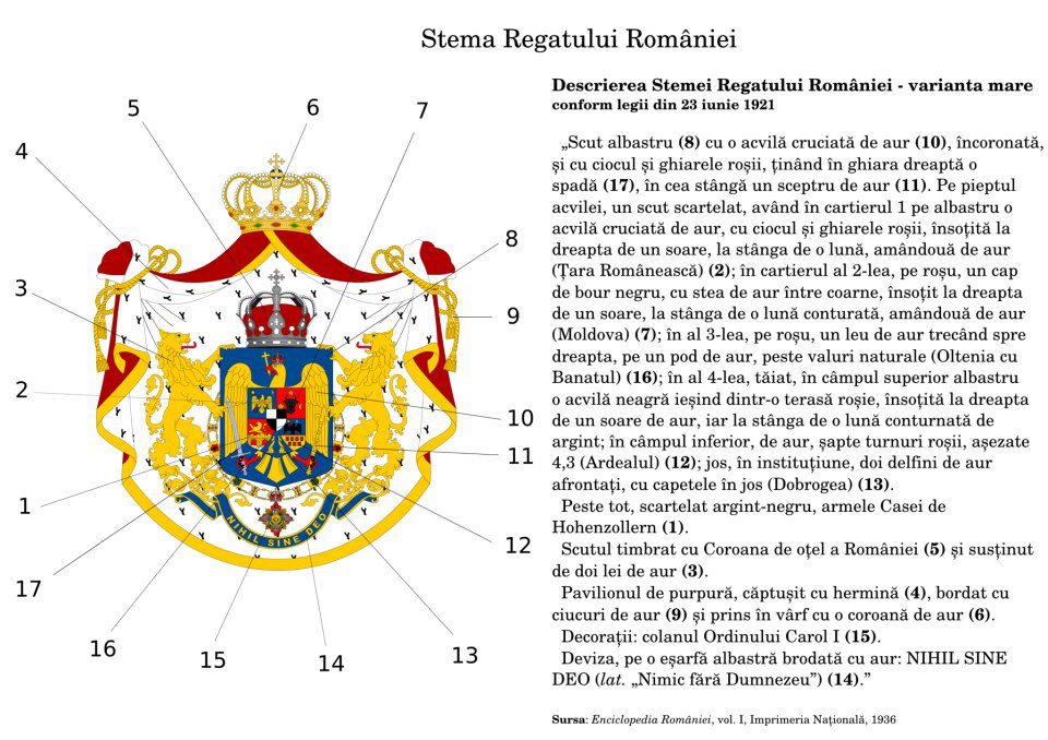 Mihai FIRICĂ: Stema României și câteva detalii explicate