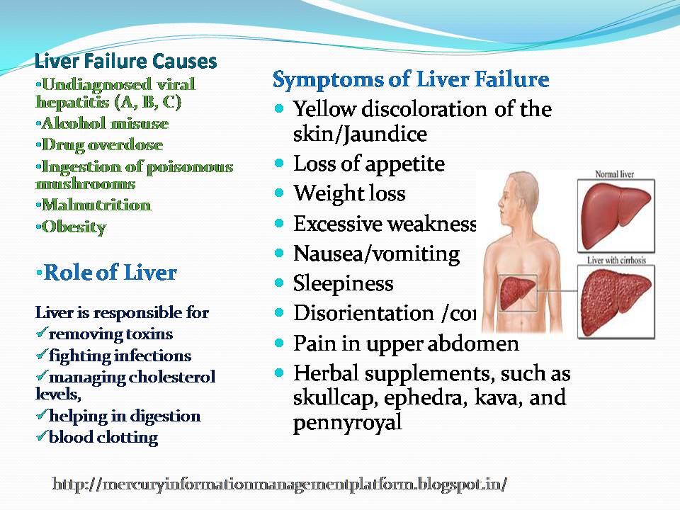 Liver Failure: Are You At Risk