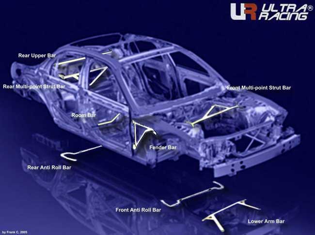 Modifikasi: Stabilizer bar ~ unleash your confusion