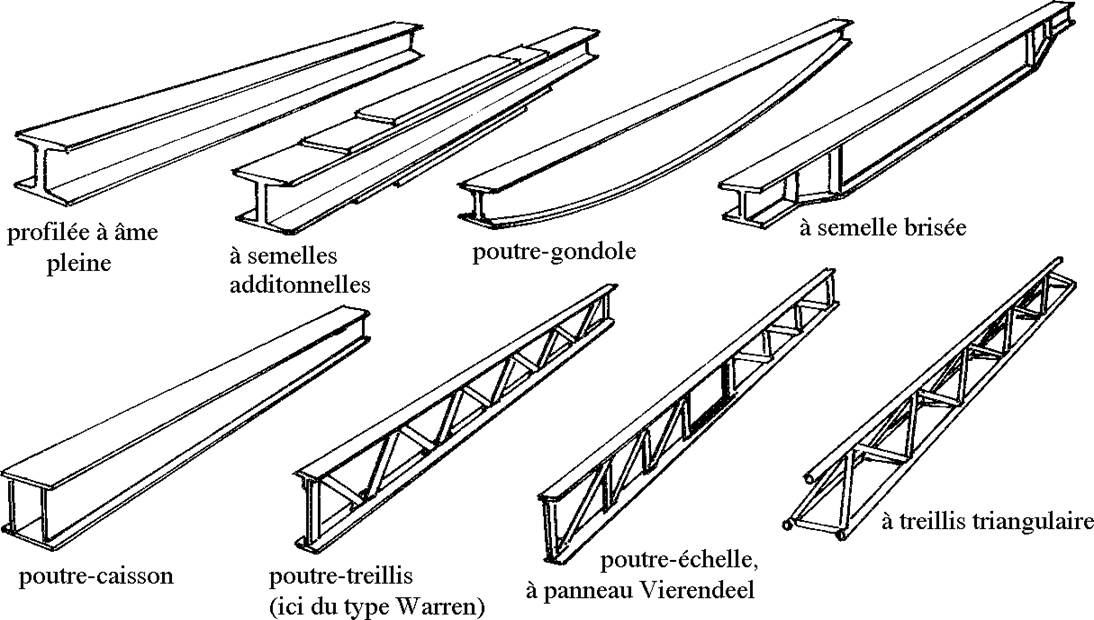 STRUCTURE METALLIQUE.
