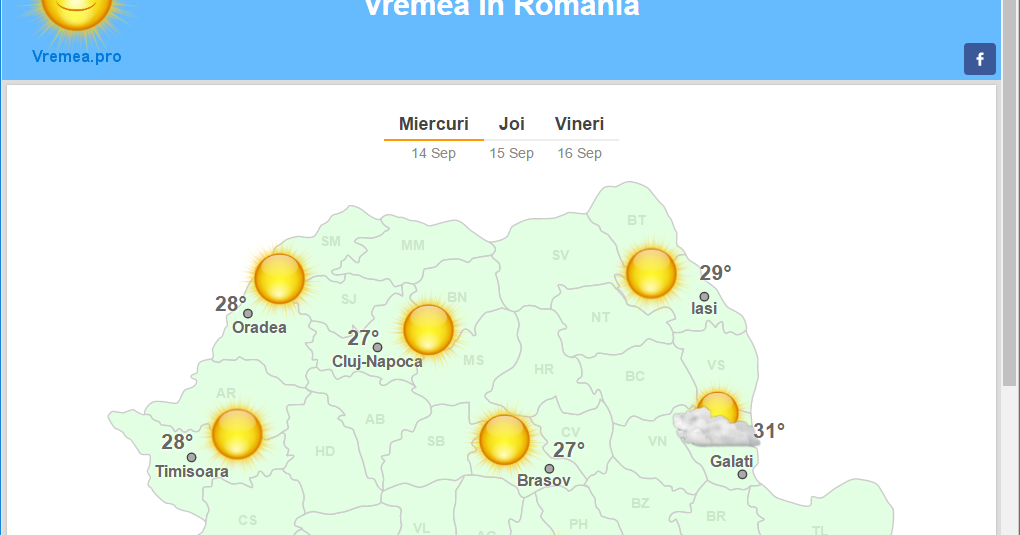 Vremea - Prognoza meteo: Cele mai bune site-uri de vreme
