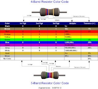 abhinavsinghmankotiattec4841: ABHINAV 4th week (Aug 23th to 26th, 2011)