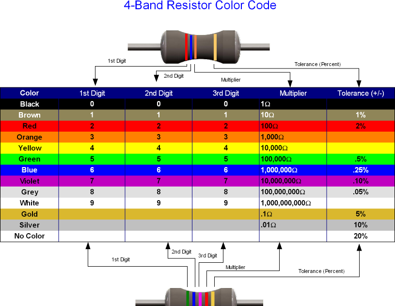 abhinavsinghmankotiattec4841: ABHINAV 4th week (Aug 23th to 26th, 2011)