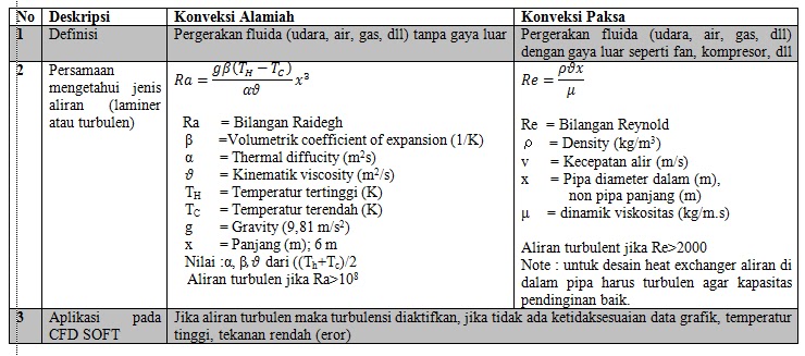 CanBelajar: Konveksi Alamiah VS Konveksi Paksa