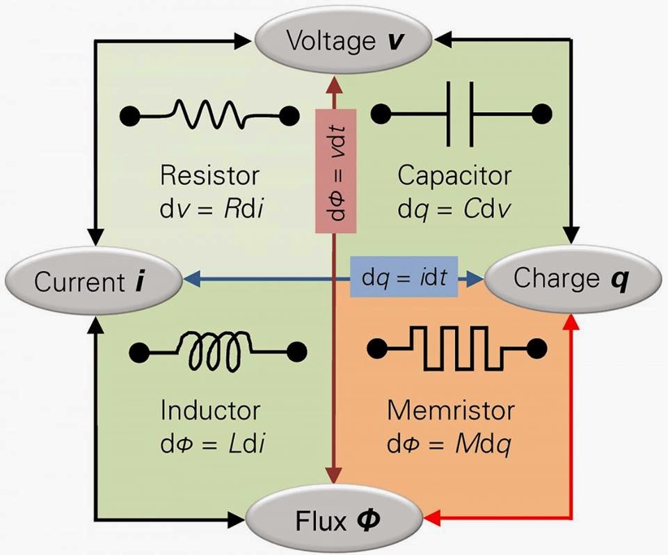 Electrical Engineering World: Realationship between Current, Voltage ...