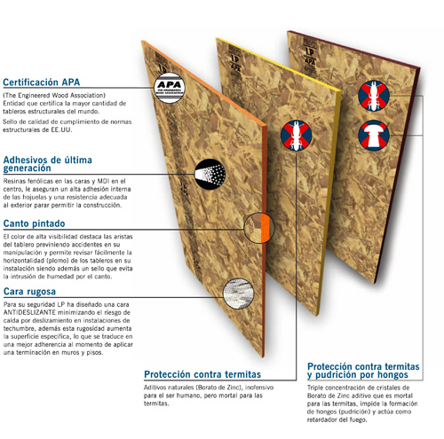 CONSTRUCCION: OSB (Oriented Strand Board) Tableros de fibra orientada
