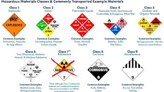 HAZMAT Class 4 Flammable solids