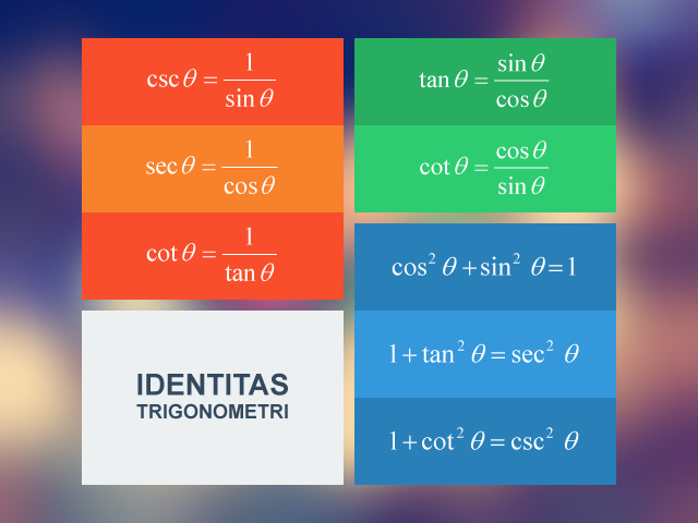 Matematika Cihuy: Identitas Trigonometri