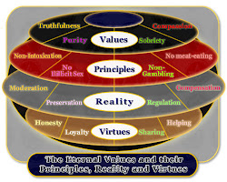 VALUES: GOD IS A REAL GOOD GOD